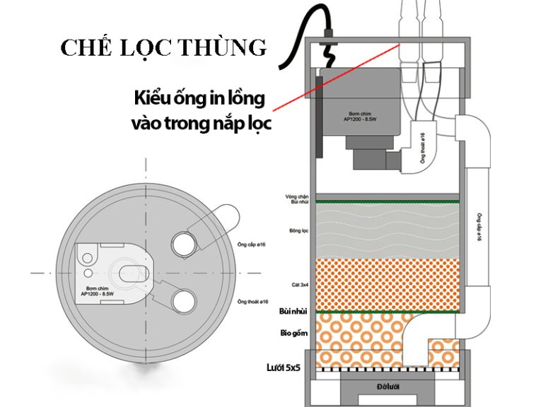 Cách làm lọc thùng tự chế siêu dễ với sơ đồ chi tiết