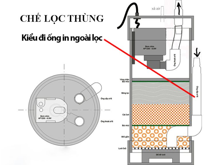 Cách làm lọc thùng tự chế siêu dễ với sơ đồ chi tiết